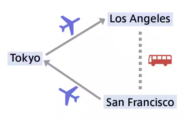 How to Use Open Jaw Ticketing to Find Cheap Flights