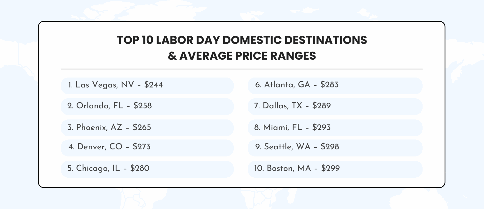 Labor Day 2025 Travel Report: U.S. Fares at 5-Year Lows. International ...